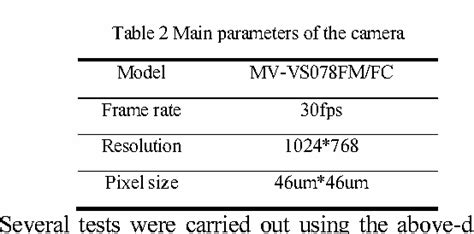 Table 2 From A Methodology Of Vehicle Speed Estimation Based On Optical