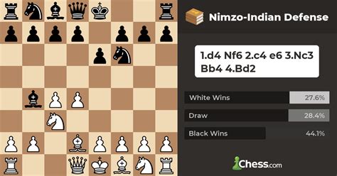 Nimzo Indian Defense Chess Openings Chess Com