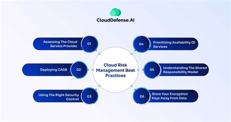 Cloud Risk Management Best Practices Discover Top Strategy