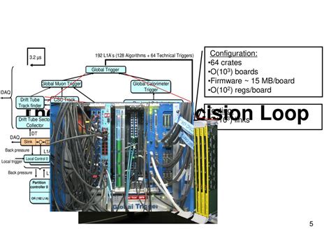 design principles of the cms level 1 trigger control and hardware