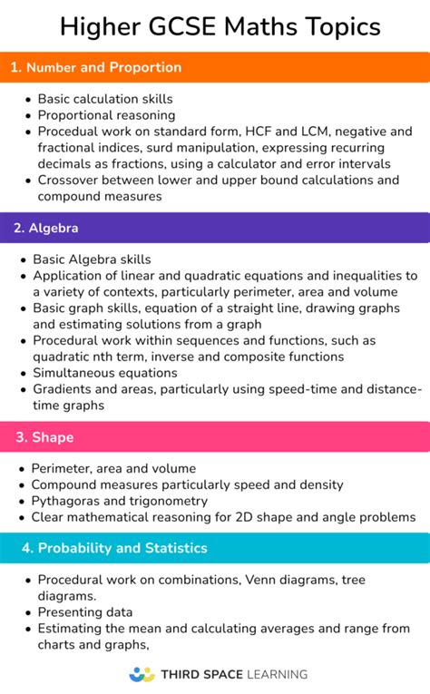 The Gcse Higher Maths Topics Essential To Success In 2025