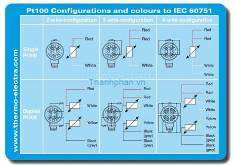 The Ultimate Guide To Understanding Rtd Wire Color Charts A Comprehensive Breakdown