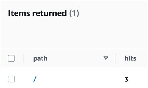 deploying a lambda backed rest api using aws cdk a detailed guide