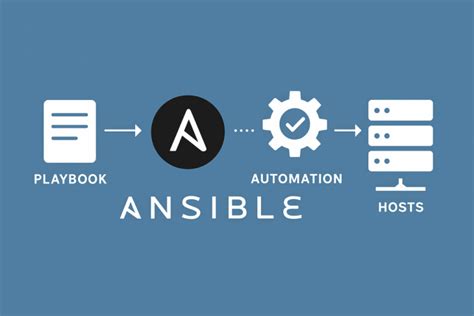What Is Ansible Automation Guide Codinic