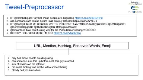 deep learning based domain specific text generation for online harassment detection ppt