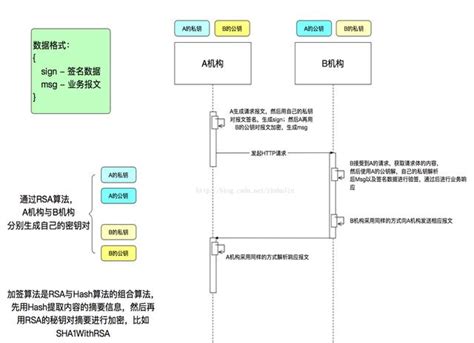 Rsa Rsa Csdn