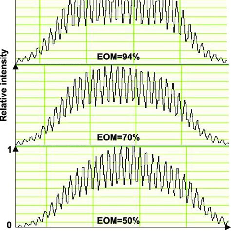 Caustic Of Focused Gaussian Beam Input Beam Diameter 1 5 Mm 1 E 2 Download Scientific