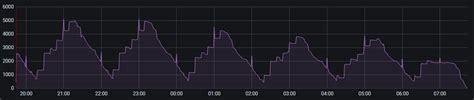 Backfilled Data Outside Of Refreshlag Not Calculated In Caggs · Issue