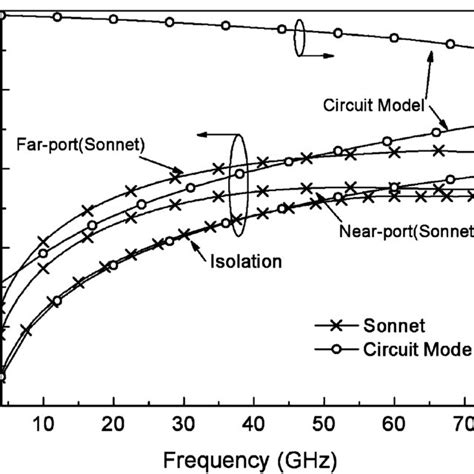 Pdf A 60 Ghz 2 Bit Switched Line Phase Shifter Using Sp4t Rf Mems