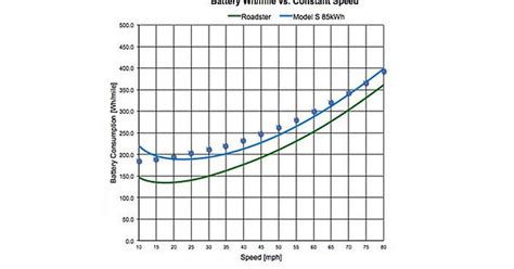 Tesla Energy Use Graph Album On Imgur