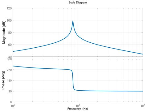 Adaptive Neural Network Control Of Four Switch Buck Boost Converters