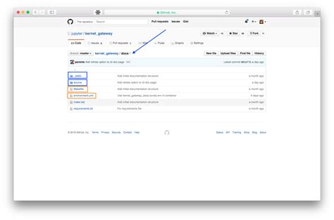 Structuring A Repo For Docs — Jupyter Documentation 411 Alpha Documentation