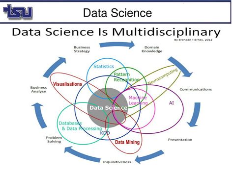 PPT Introduction To Data Science PowerPoint Presentation Free Download ID