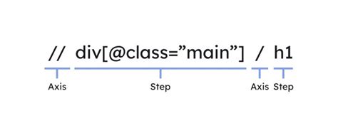 Xpath Cheat Sheet For Web Scraping