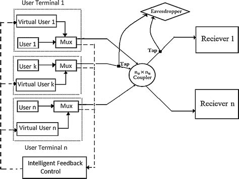 Isolated User Security Enhancement In Optical Code Division Multiple Access Network Against