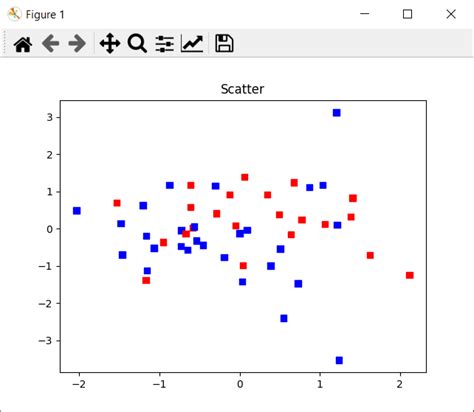 Créer Des Graphiques Avec Matplotlib Sous Python • Aranacorp