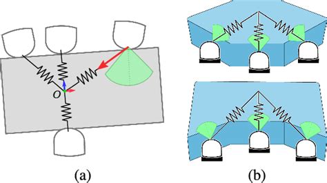 Figure 1 From Haptic Exploration Of Unknown Objects For Robust In Hand Manipulation Semantic