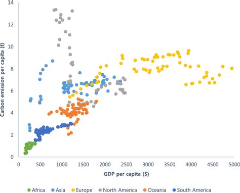 Environmental Kuznets Curve Ekc Grouped By Continents Gdp Gross Download Scientific Diagram