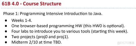 2021 Spring Cs61b 学习笔记 Lecture 1 Introductionmb5fdcaee2972df的技术博客 2021 Spring Cs61b 学习笔记 Lecture 1 Introductionmb5fdcaee2972df的技术博客