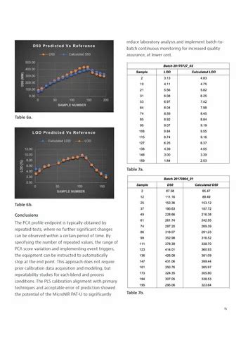 Portable Micro Nir Spectrometers At Best Price In Vadodara By Gamp Services Private Limited Id