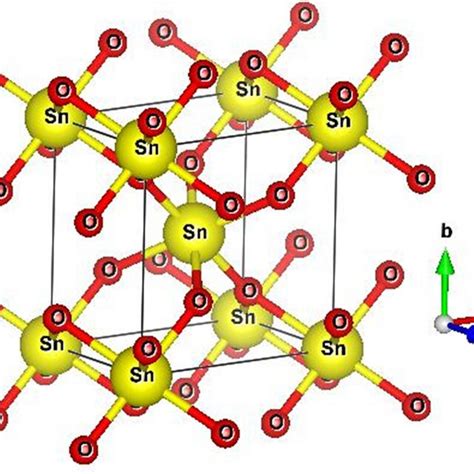 Illustration Of Epical And Equatorial Distances Of In Tetragonal Sno2 Download Scientific Diagram