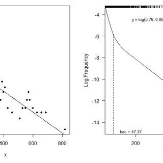Figure A Example Of The Application Of The Maximum Likelihood Method Download Scientific