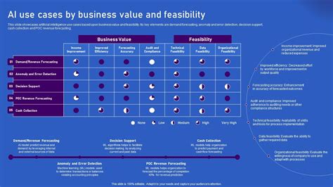 Ways Artificial Intelligence Is Transforming Finance Sector Ai Use Cases By