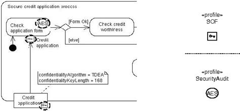 figure 5 from towards testing the integration of mof uml based domain