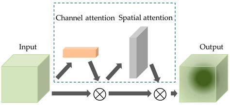 Efficient Non Destructive Detection For External Defects Of Kiwifruit