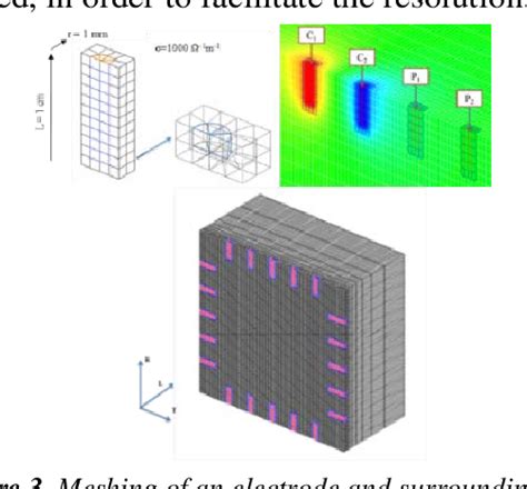 Figure 1 From Experimental Numerical Resistivity Measurements Approach For Characterization In