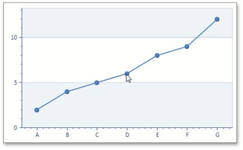 ChartControl ToolTipEnabled Property WPF Controls DevExpress Documentation