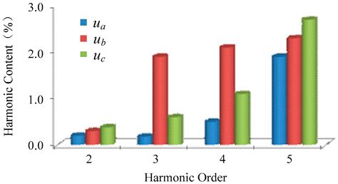 An Improved Commutation Prediction Algorithm To Mitigate Commutation