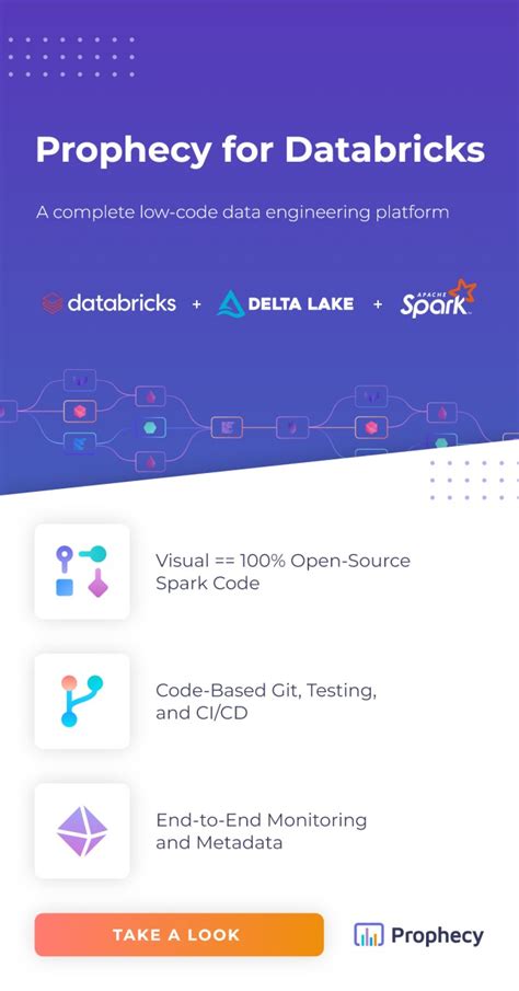 prophecy on linkedin low code transformations on databricks lakehouse