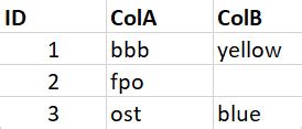 Python In Pandas Dataframe Drop Rows Based On Multiple Conditions With Fixed ID Stack