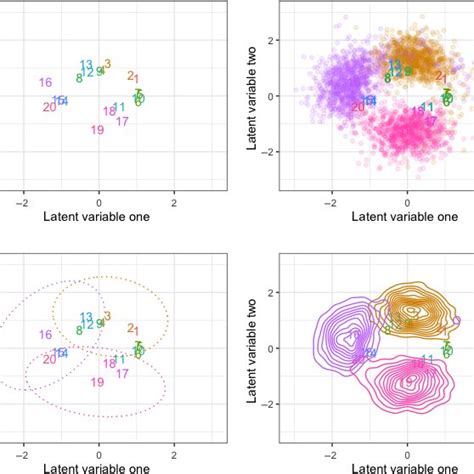 point estimates of latent factors for the dune data are shown in the