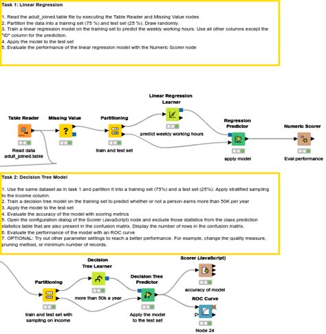 Machine Learning NodePit