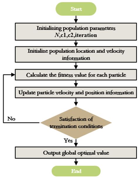 Improved Neural Network Algorithm Based Flow Characteristic Curve Fitting For Hydraulic Turbines