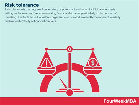 Risk Tolerance Fourweekmba