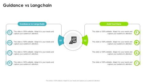 Guidance Vs Langchain PowerPoint Presentation and Slides PPT Sample | SlideTeam