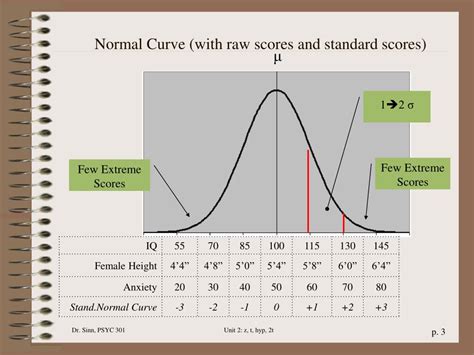 PPT - z-scores & t-scores (unit 2) PowerPoint Presentation, free ...