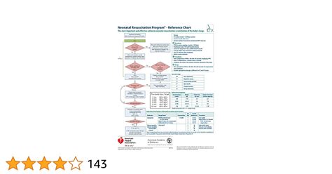 Neonatal Resuscitation Program Reference Chart Nrp