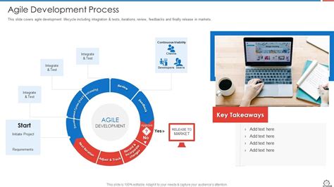 Agile Methodologies And Frameworks Kanban And Lean Management Complete Deck Presentation