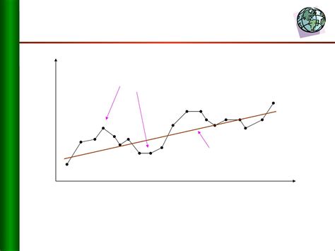 时间序列与趋势曲线模型预测法 Csdn文库