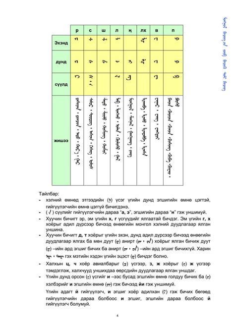 Янадмид монгол бичгийн зөв бичих толь бичиг Pdf