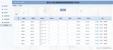 计算机毕业设计springboot基于java的大棚温度自动控制系统的设计与开发a1vtz9【附源码】 海彤程序设计的博客 csdn博客
