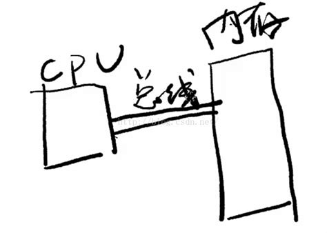 计算机是如何执行程序的（以汇编一个简单的c程序，分析汇编代码为例）cc慢慢的数据结构与算法之路 Csdn博客