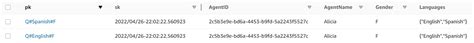 Implement Serverless Fifo Queues With Filtering Capabilities Using