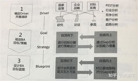 企业架构概述及业务架构详解（业务架构主要流程值得参考） 知乎