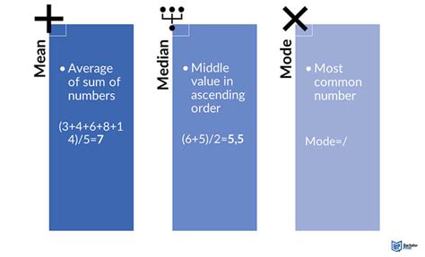 Central Tendency ~ Understanding Mean, Median & Mode
