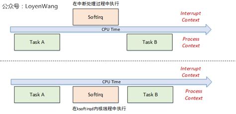 linux中断子系统（三） softirq和tasklet softirq pending csdn博客